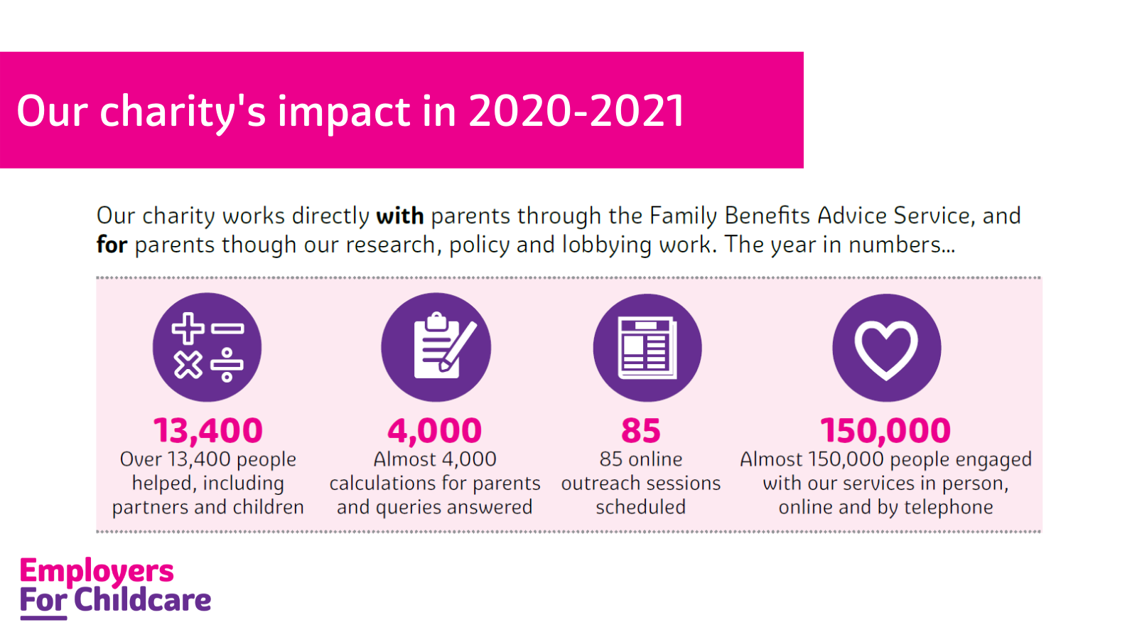 About us | High Rise NI