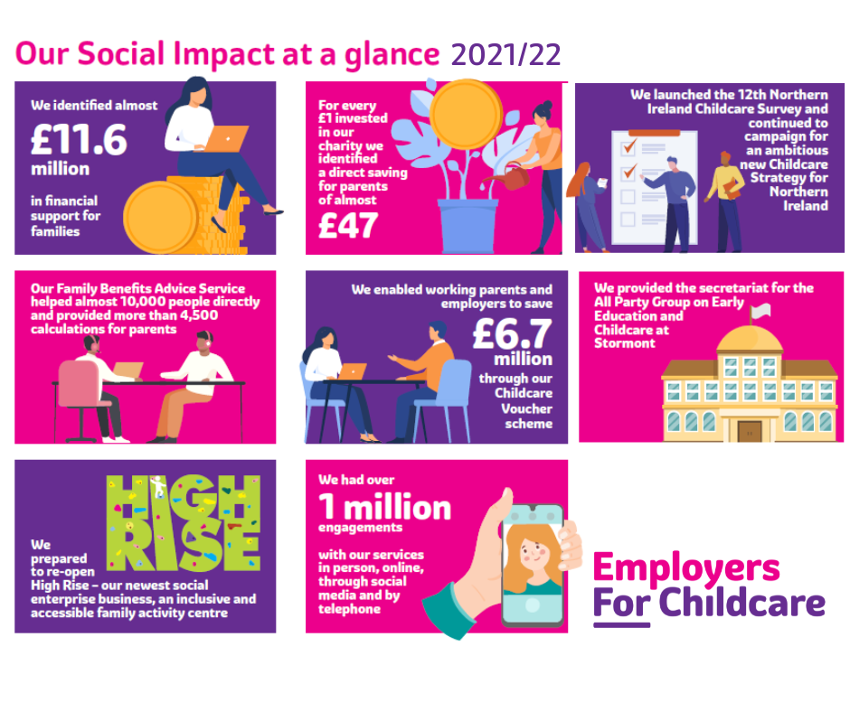 About us | High Rise NI